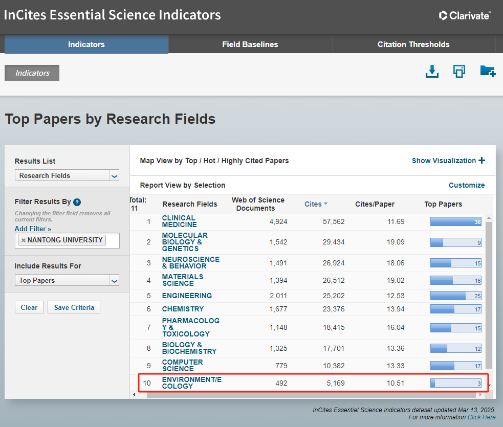 10 Disciplines at NTU Now Rank in ESI Global Top 1%